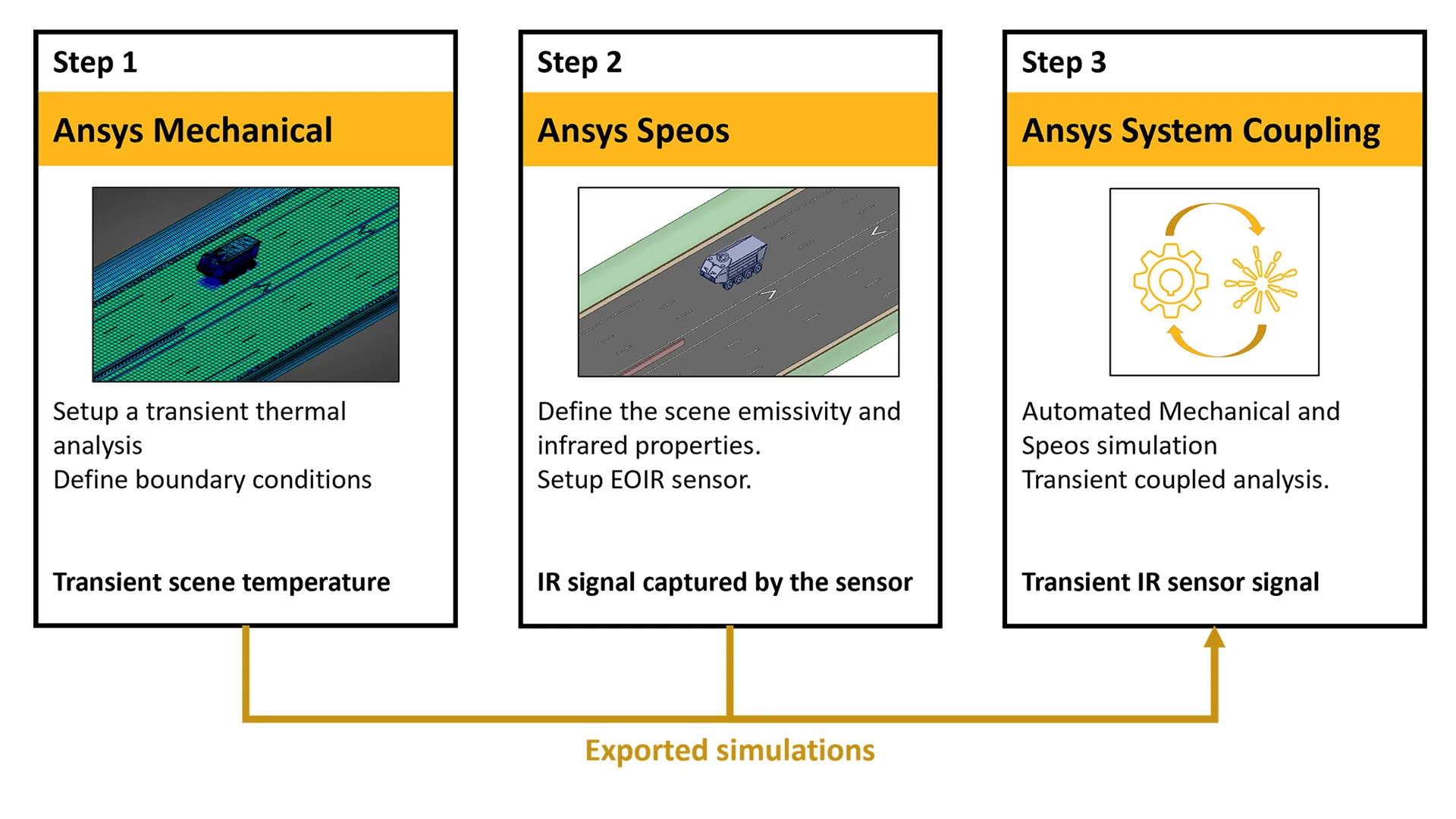 Simulation Fridays S04E02: Smarter EO/IR Sensor Design: From Physics to ...